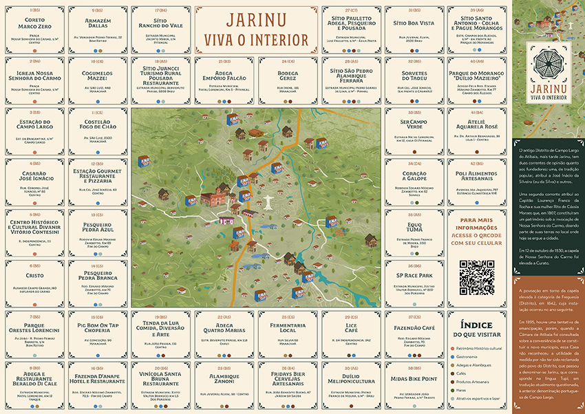 Mapa Turístico de Jarinu
